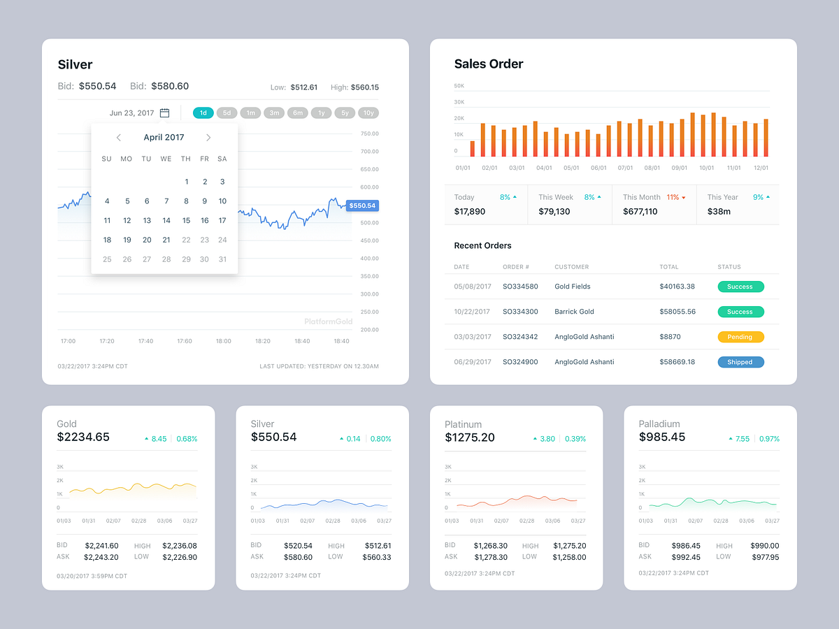 Dashboard Coin & Gold Trading Platform by Stead on Dribbble
