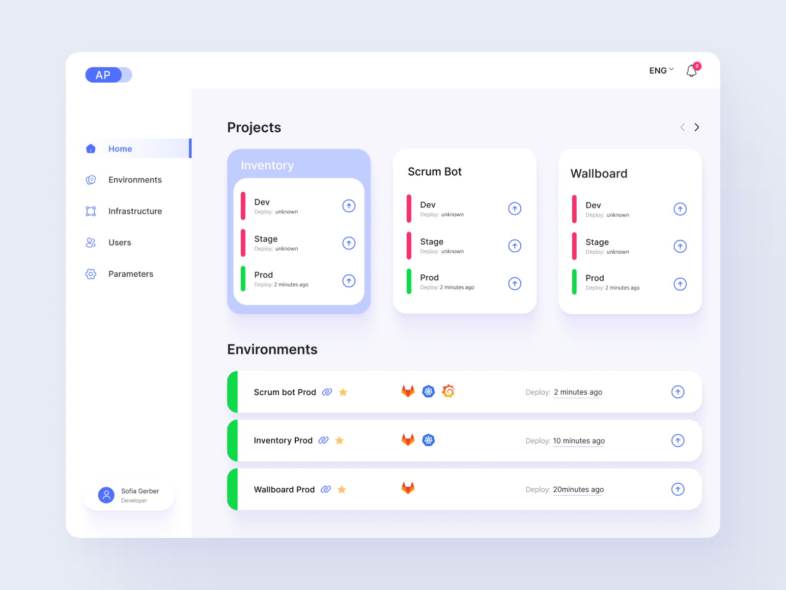 Admin Dashboard design by Digital SkyNet Corp on Dribbble