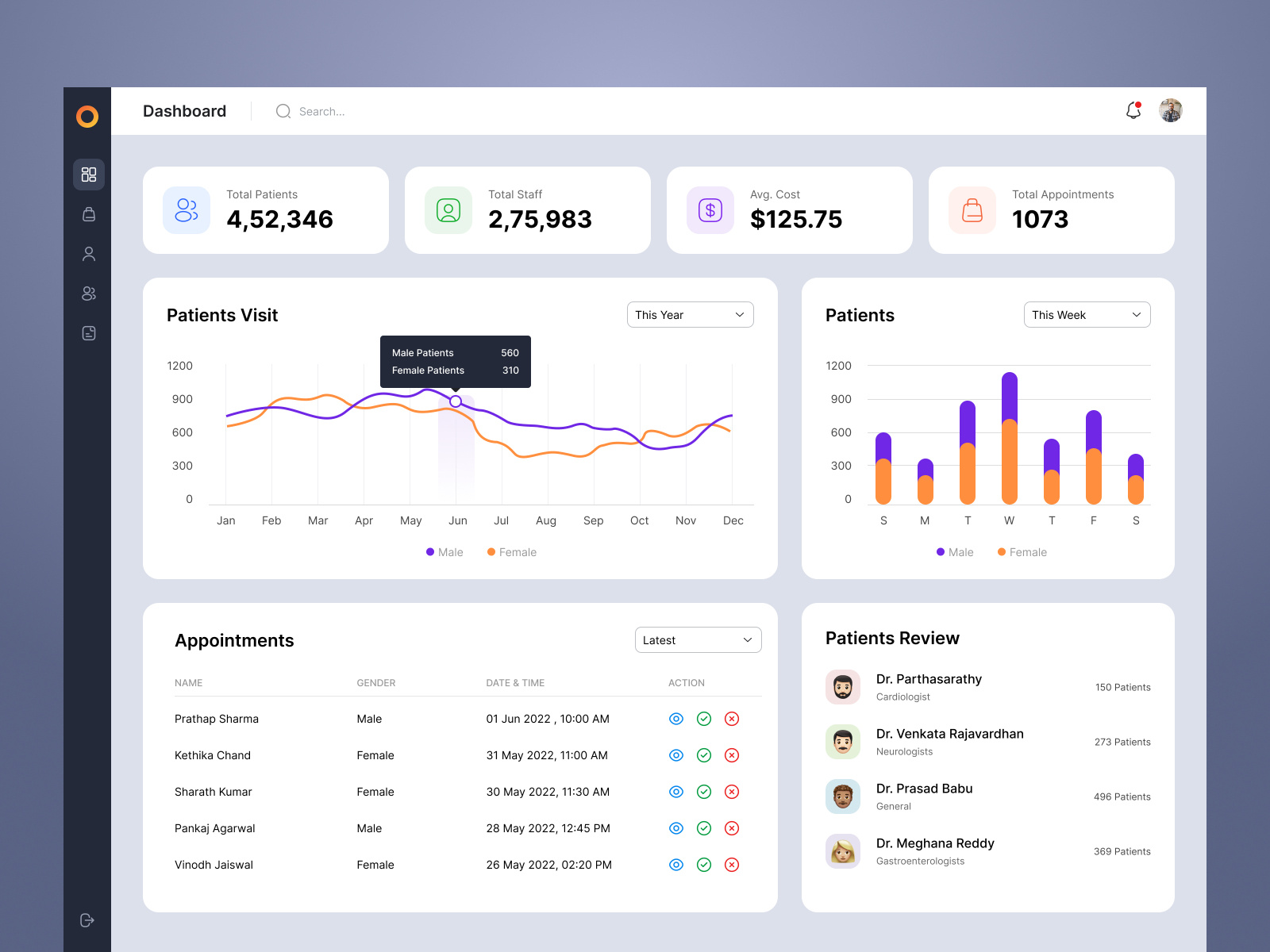 Patient Dashboard UI Concept by Sudhakar Mannam on Dribbble