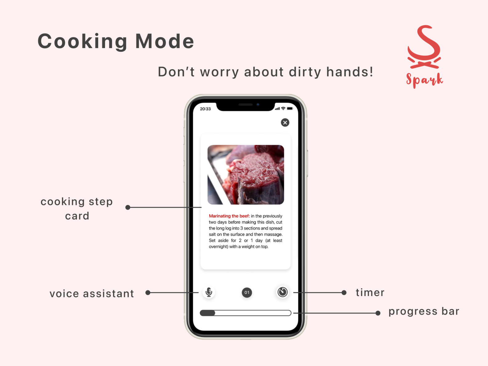 Spark - inspirational visual recipe app 02 by Felicia on Dribbble