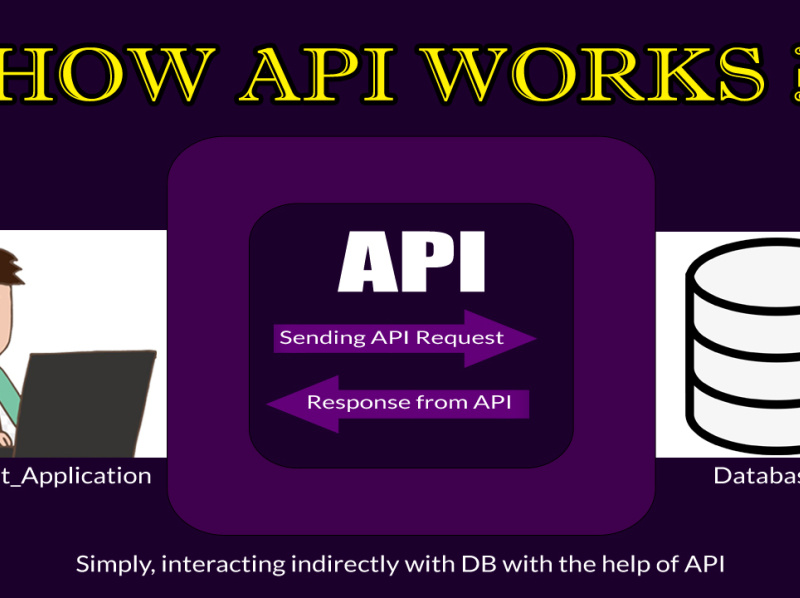 Dribbble - How-API-Works.jpg by Rahul Vijayanagaram