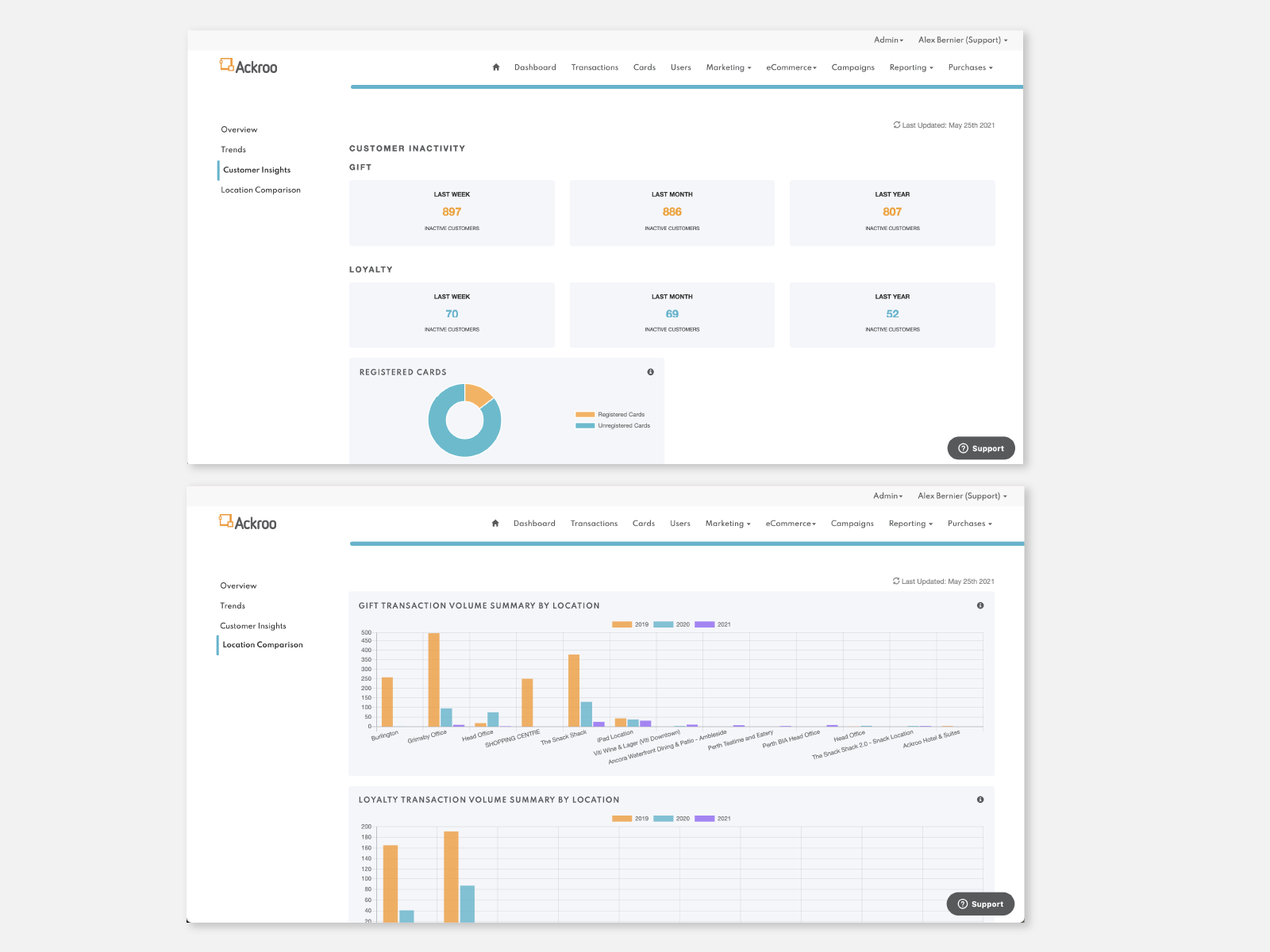 Customer Insights and Location Comparison by Emily Stanek on Dribbble