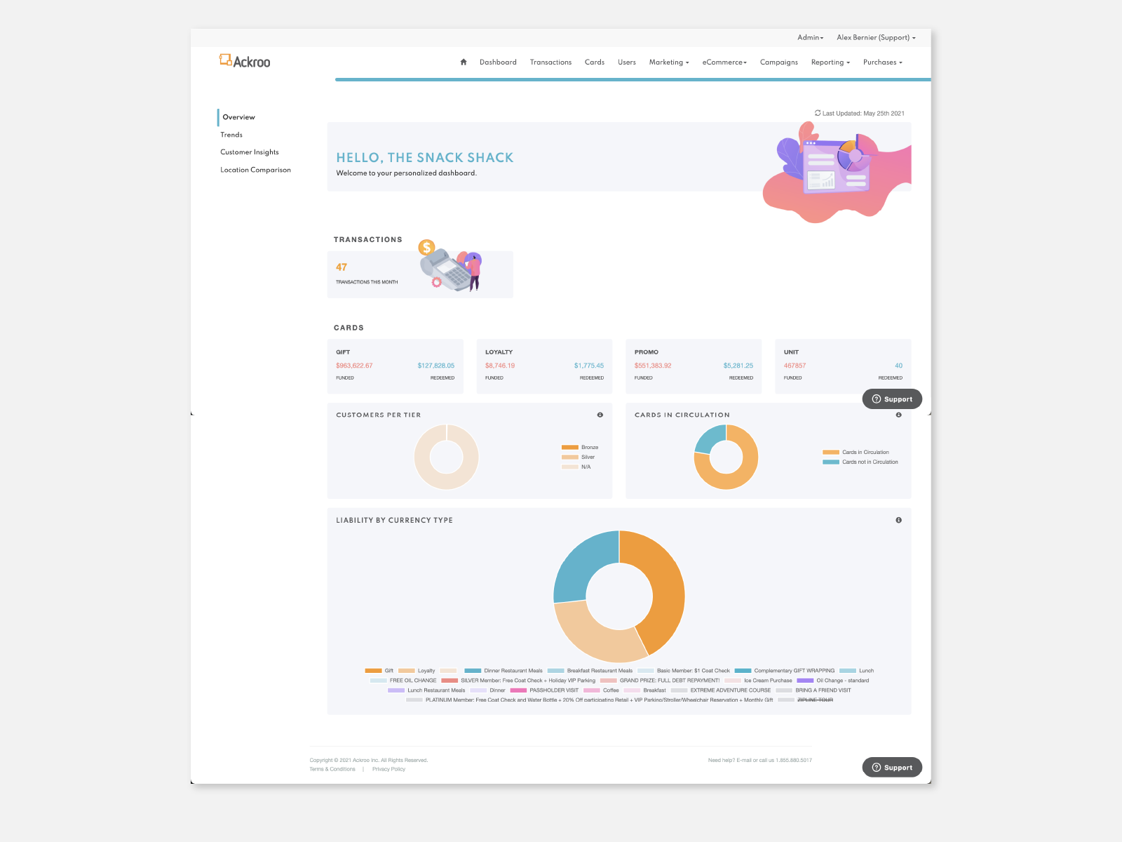 Overview by Emily Stanek on Dribbble