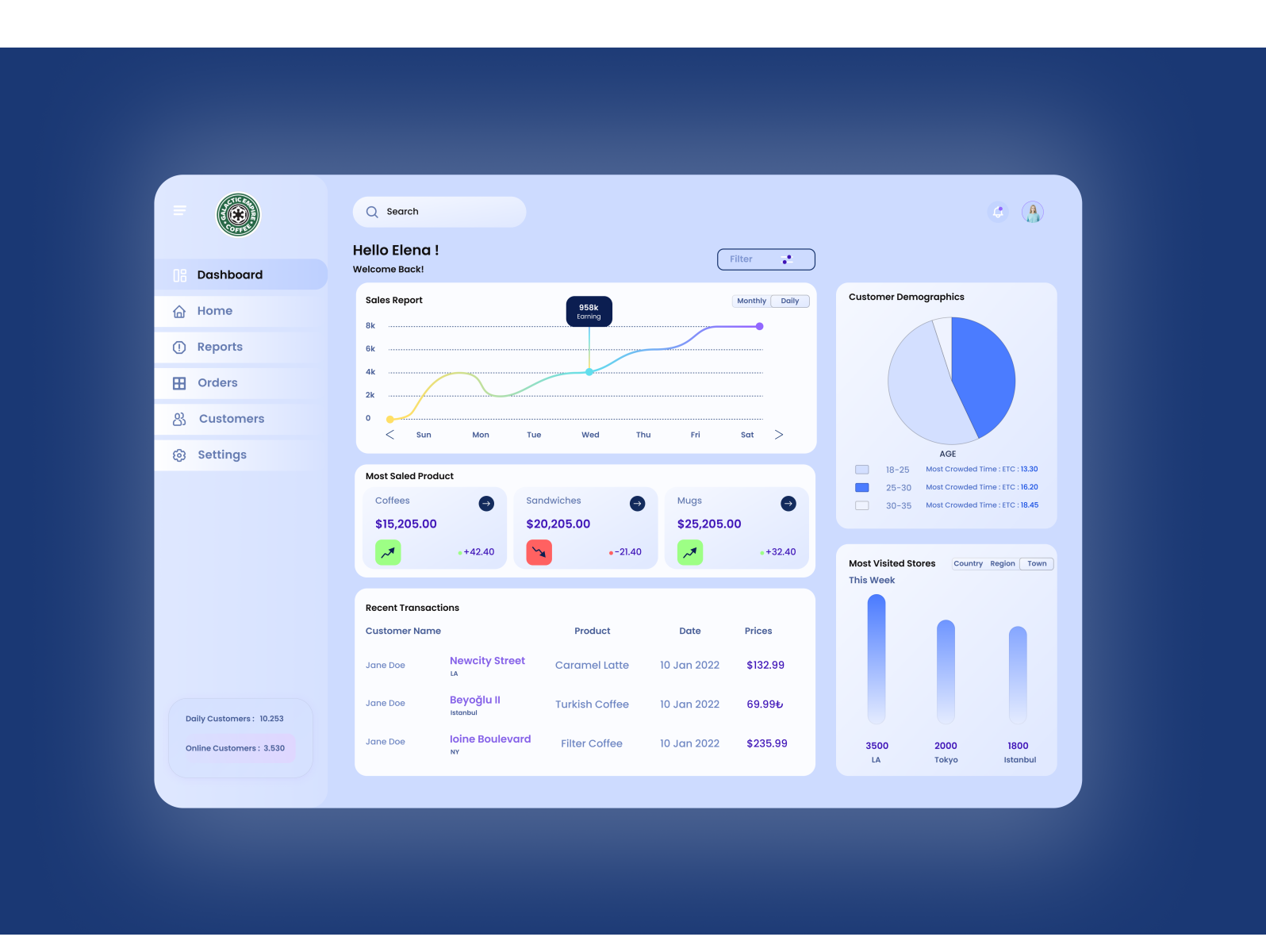 Coffee Shop Dashboard Ui Design By Muhammed Emin Kocaman On Dribbble 