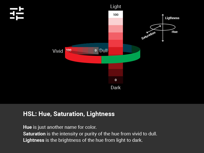 HSL Explanation Slide by Jeremy Jones on Dribbble