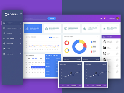 Dashboard by Prashant Gola UXer on Dribbble