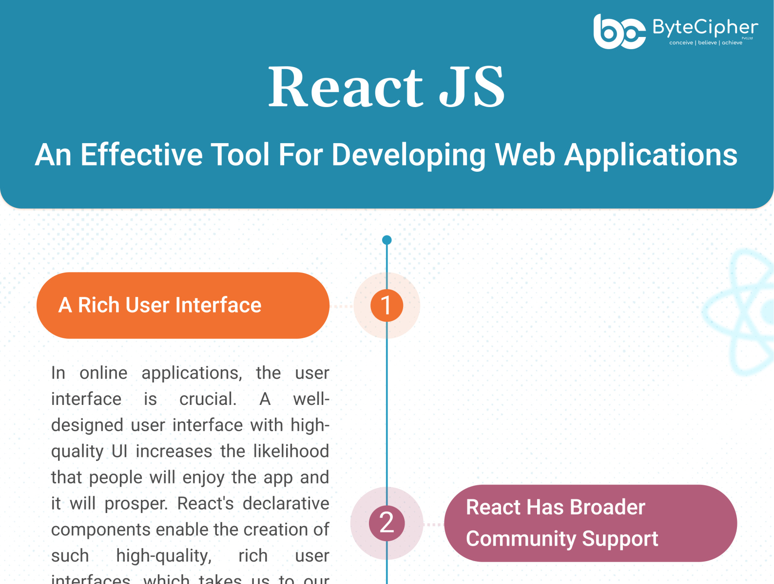 Hire Reactjs Developers by Byte Cipher on Dribbble