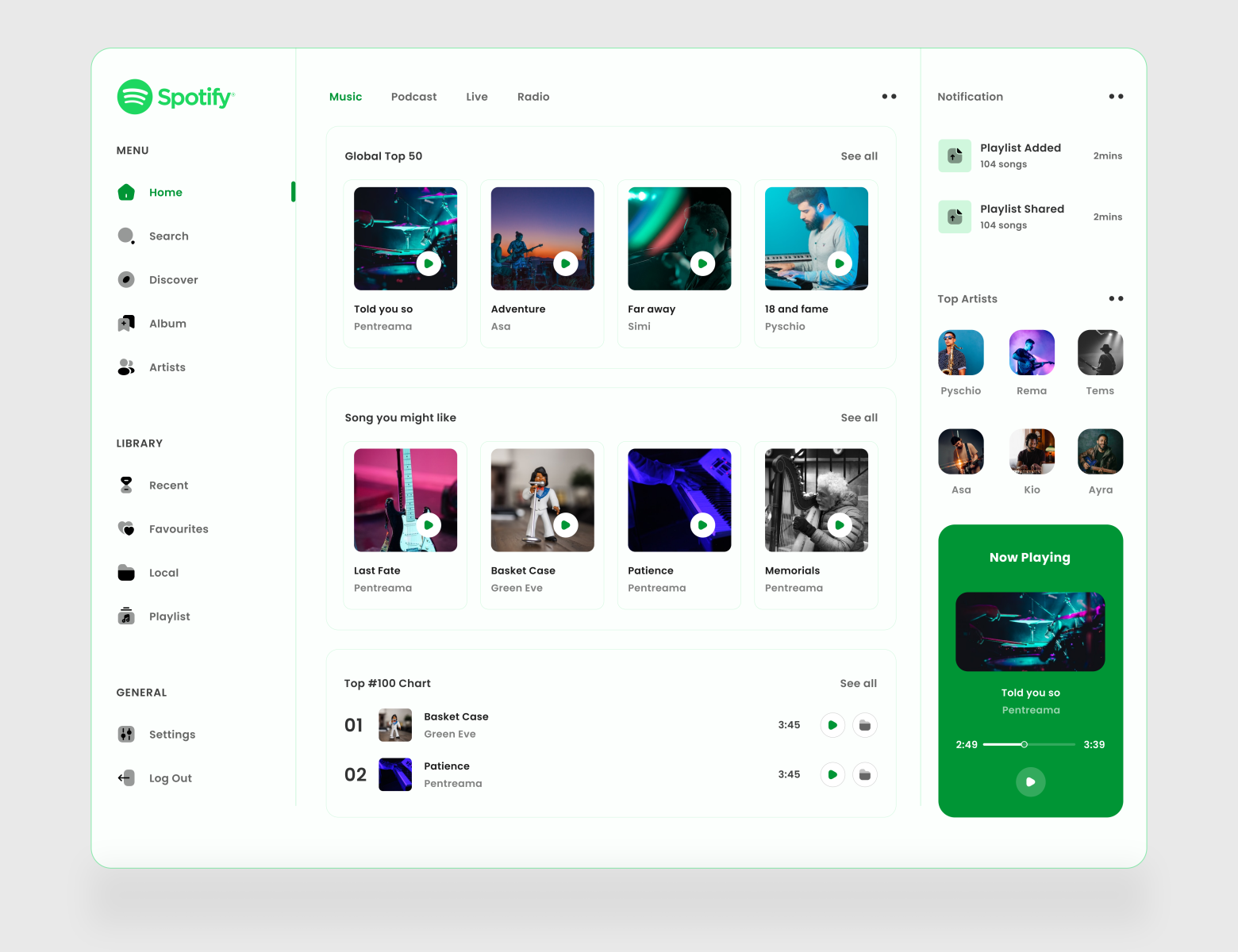Spotify Web Dashboard by Uwak Daniel on Dribbble