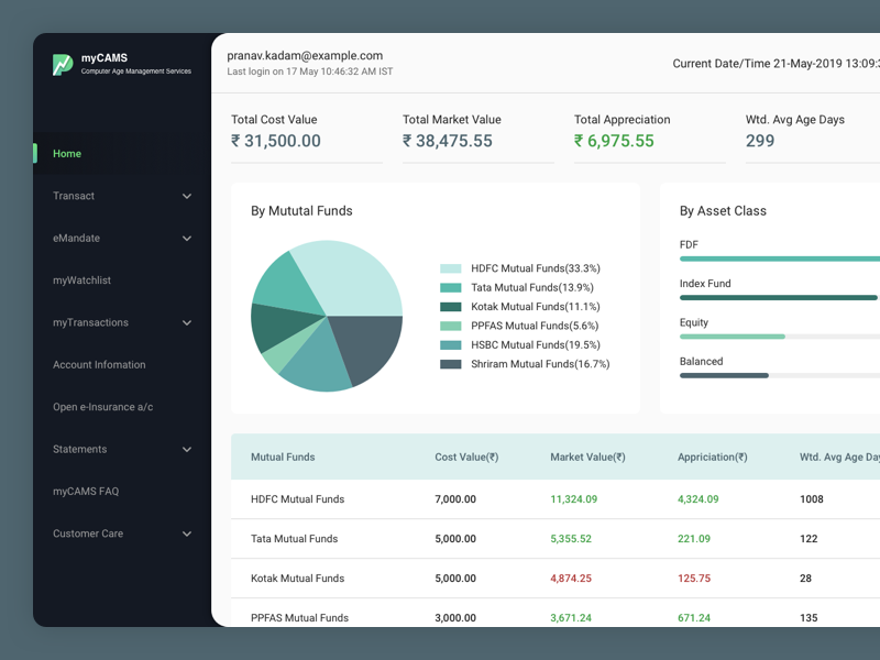 myCAMS Dashboard by Reehen Mehta on Dribbble