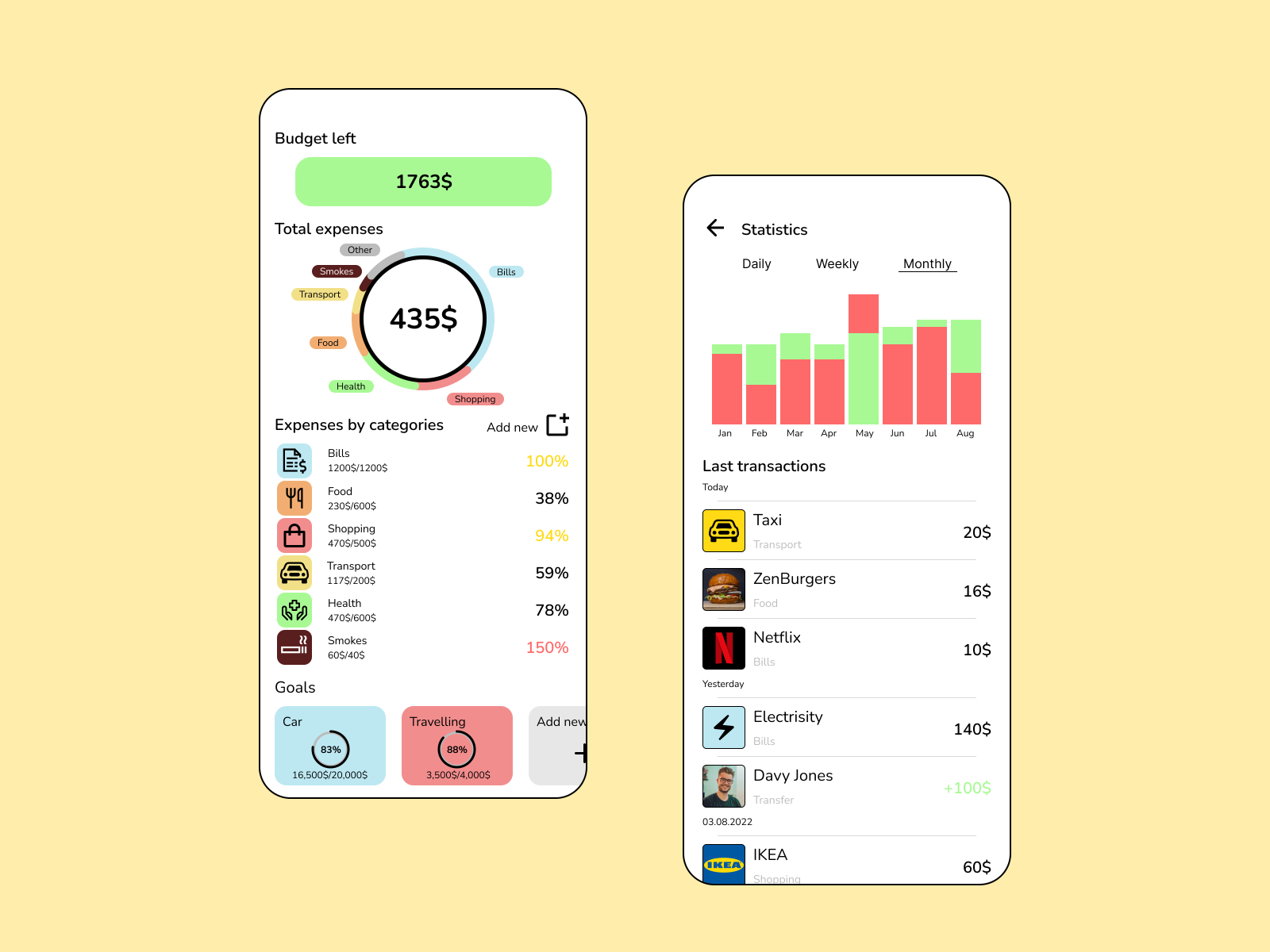 Expenses calculator mobile app by Vladislav Kokhan on Dribbble
