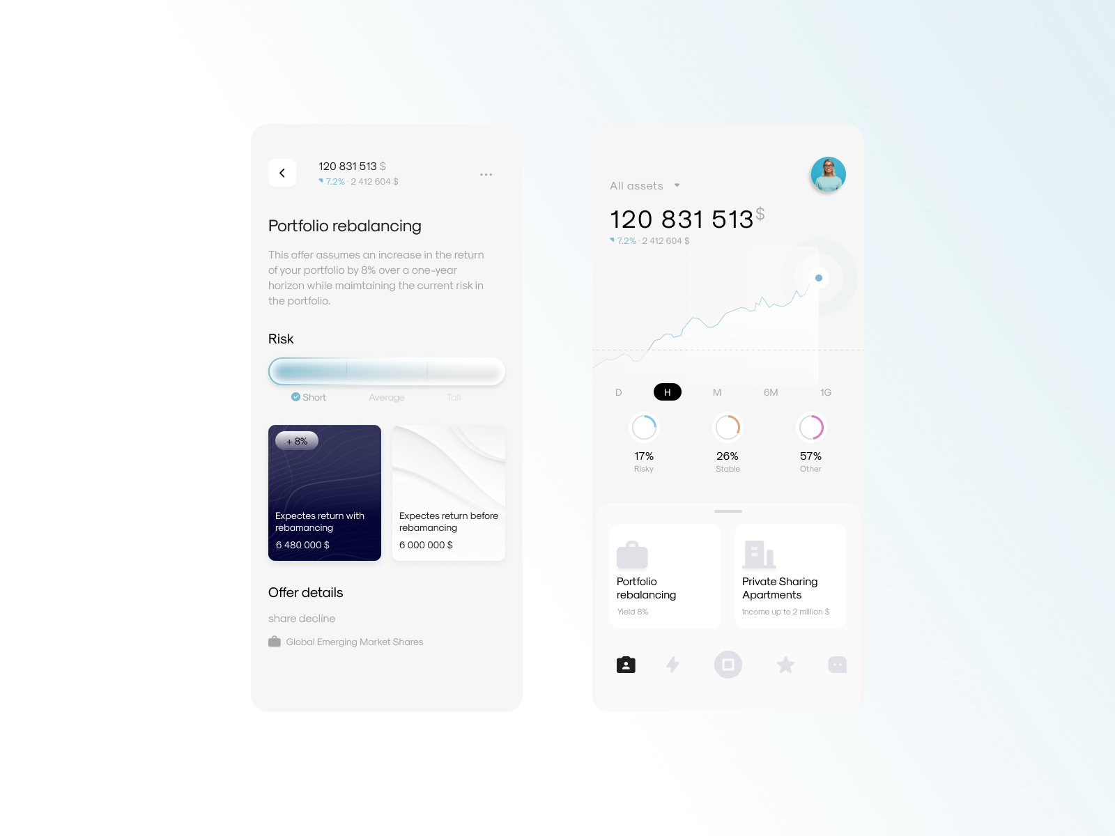 Private Banking Home Screen by Daria on Dribbble