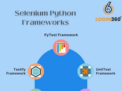 Top Selenium with Python Frameworks by LOGIN360 Software on Dribbble