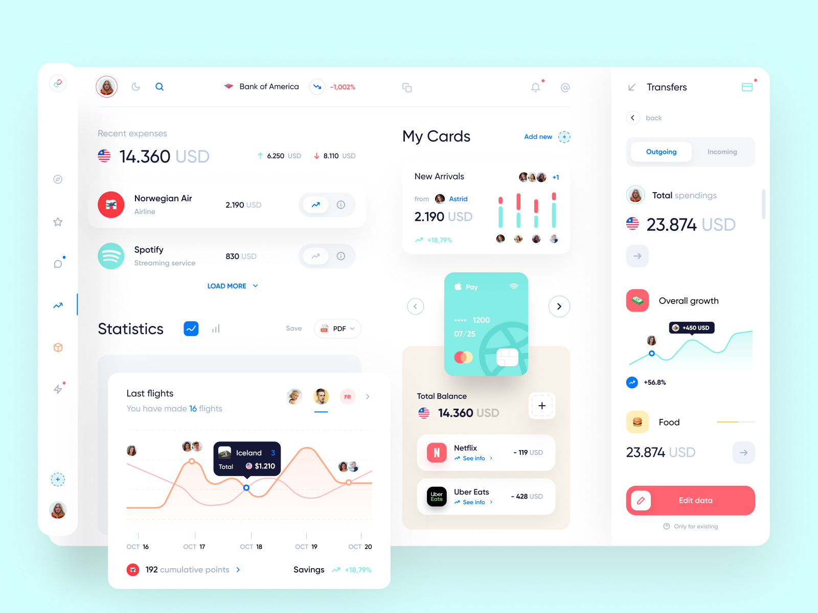 Banking Dashboard Design by Golo on Dribbble