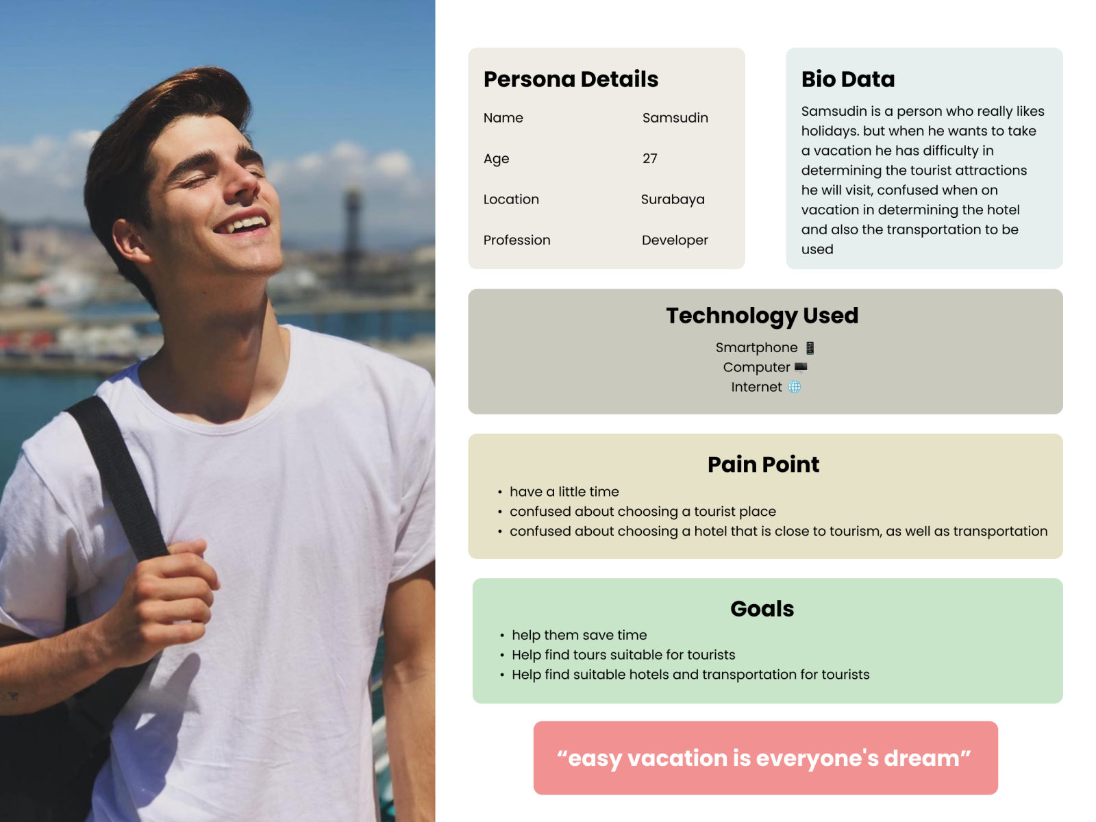 User Persona by Hasbi Zulfikar on Dribbble
