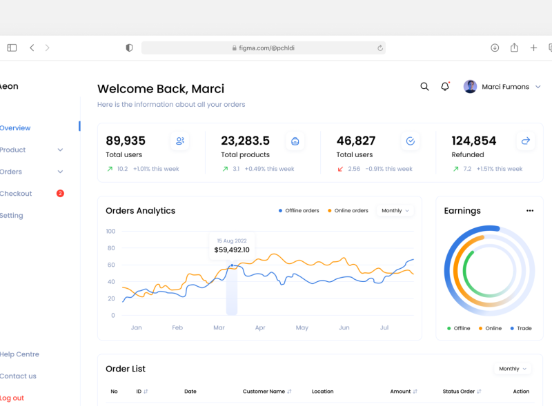 Dashboard Design Concept by ismail on Dribbble Dashboard Design Concept by ismail on Dribbble