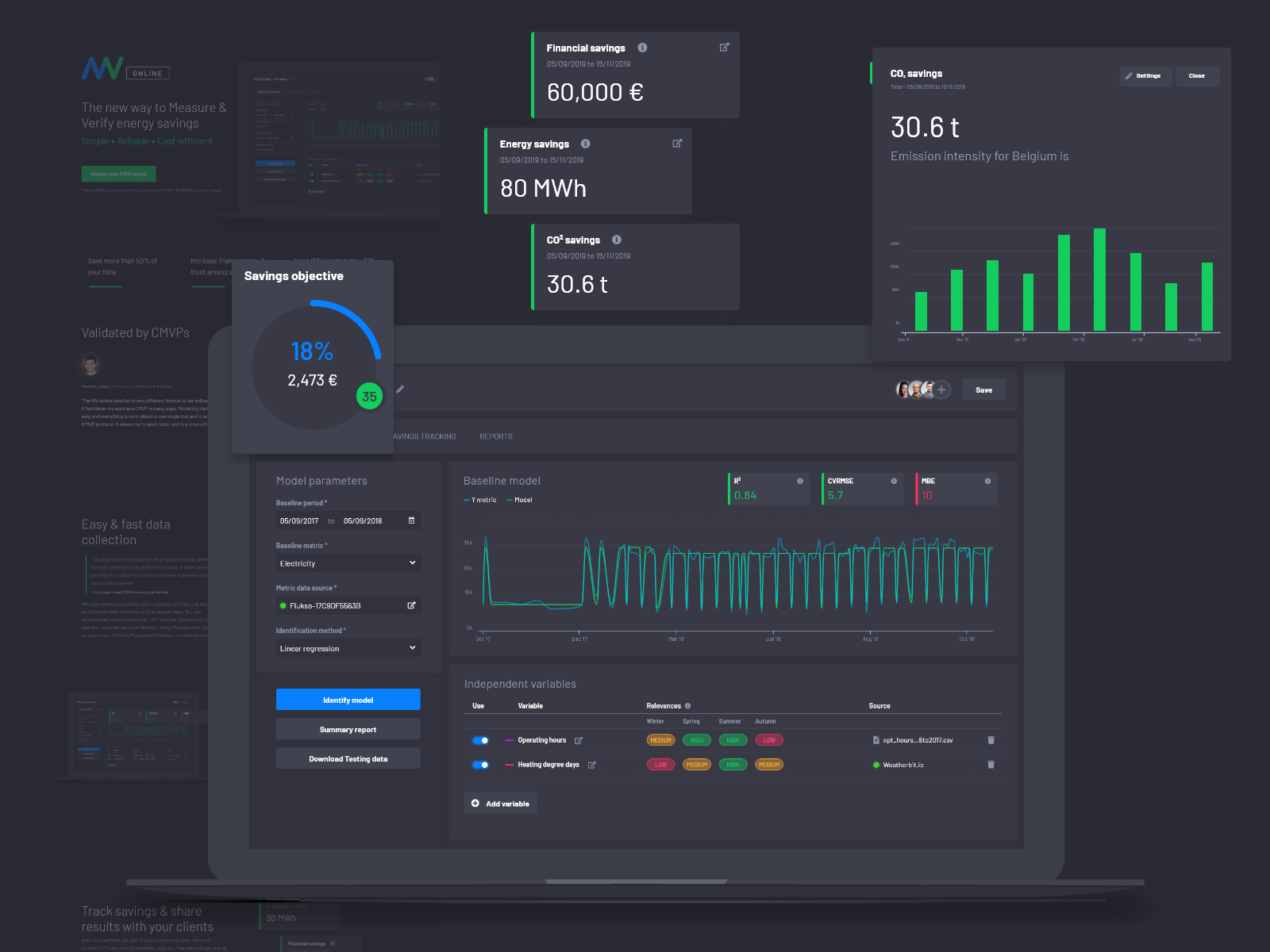Energy measure&verification by Antonio Santoro on Dribbble