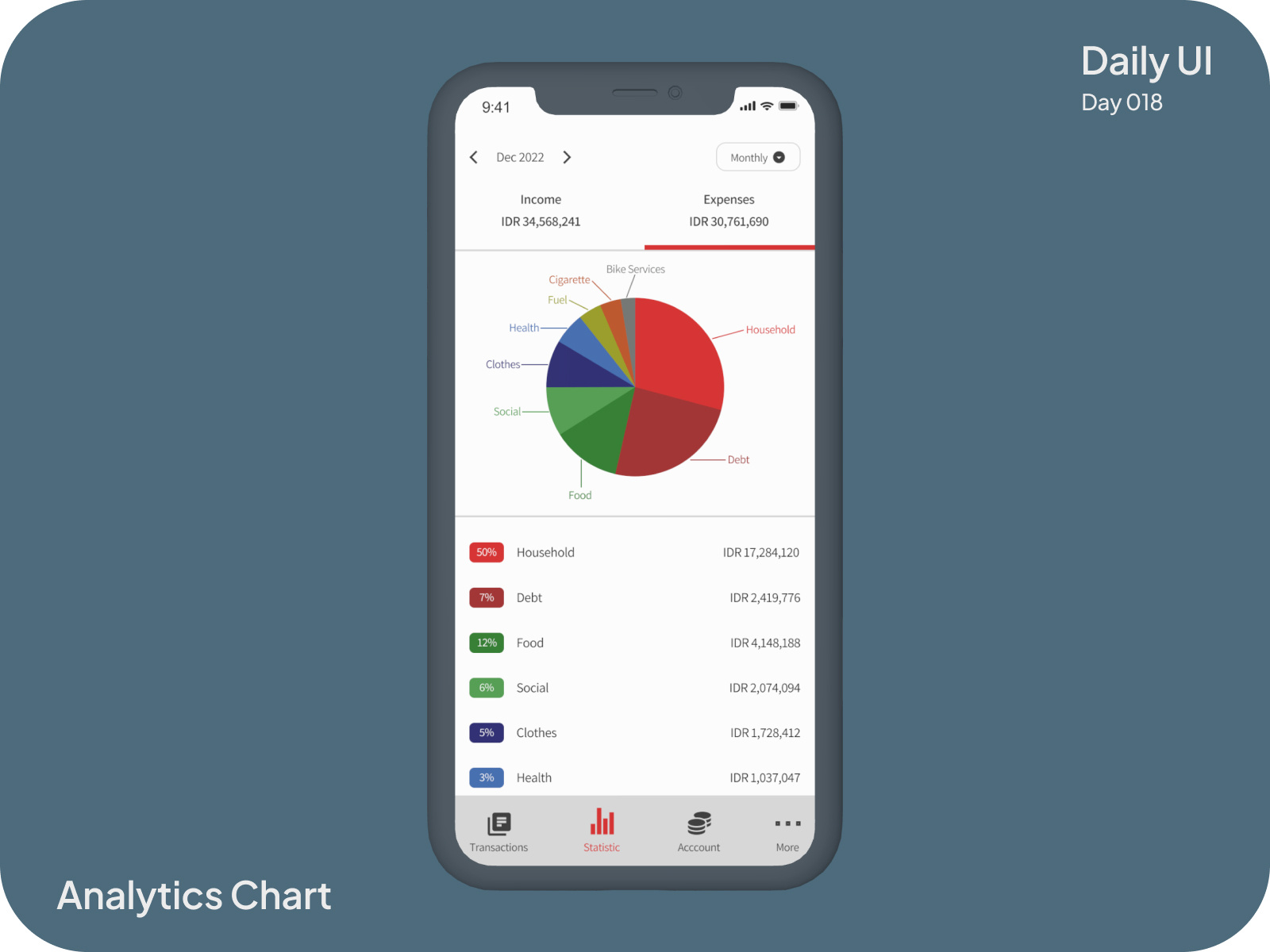 Analytics Chart #DailyUI #018 by Muhammad Robbian Noor on Dribbble