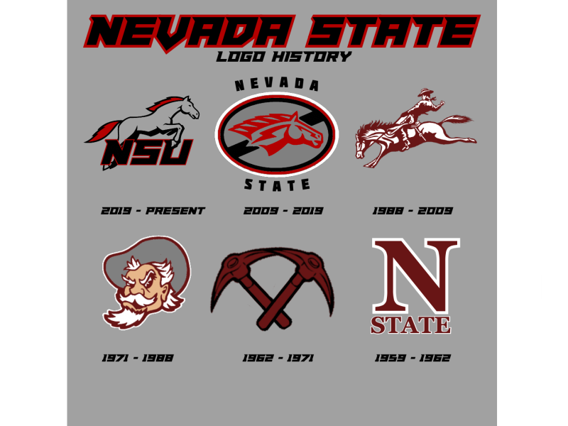 Nevada State Logo History by Drew Larson on Dribbble