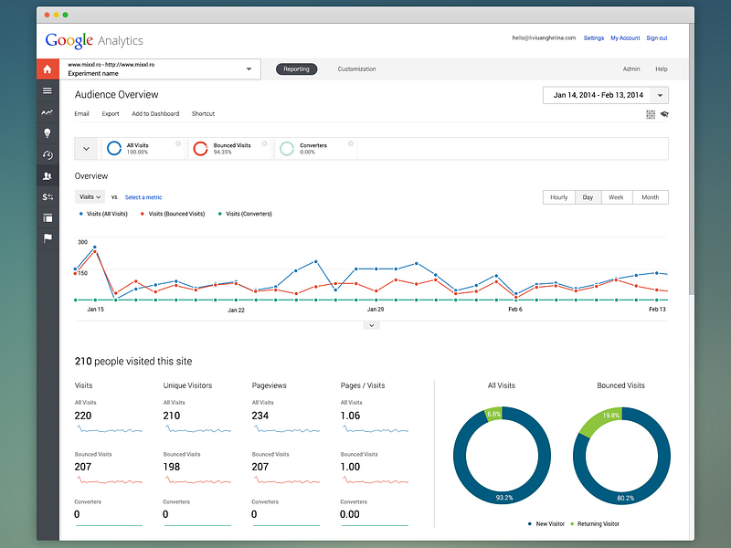 Google Analytics - Overview Redesign by Liviu Anghelina - Senior ...