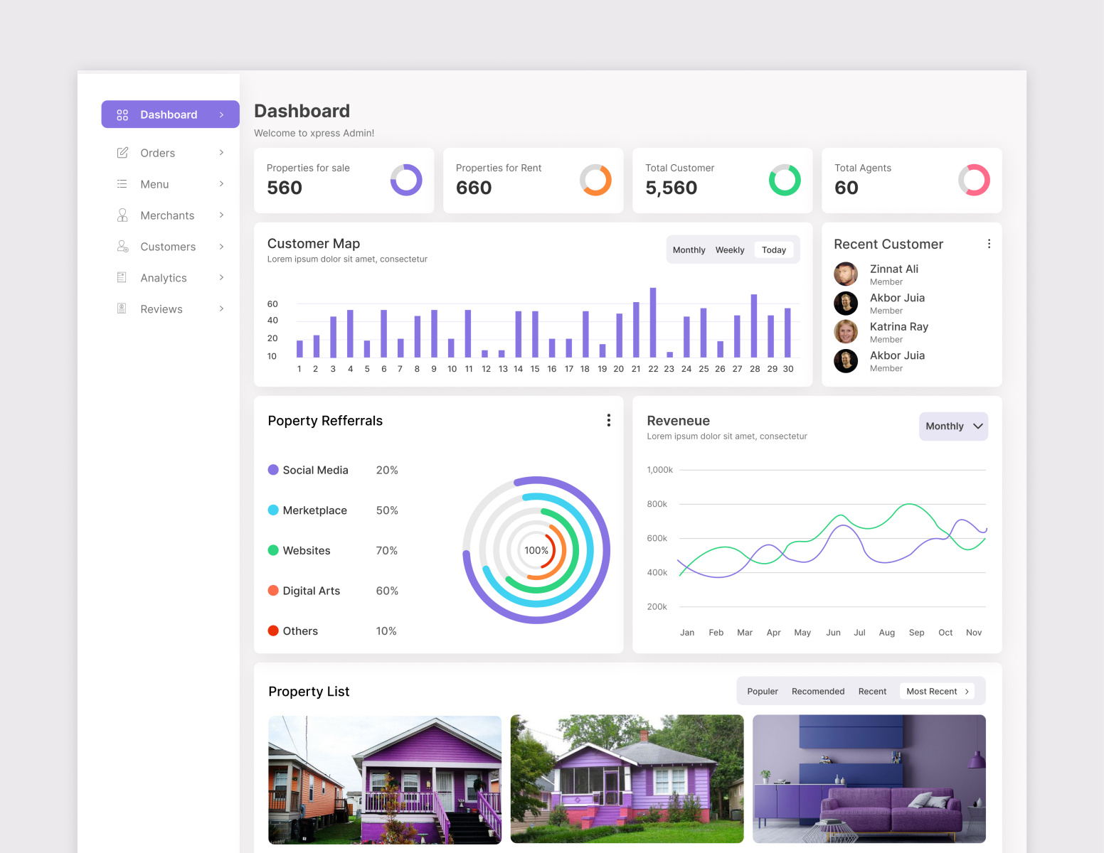 Real-Estate Website Dashboard by Nadia Ferdowsi Mukta on Dribbble