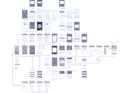 Android App User Flow by Damián Hernández on Dribbble