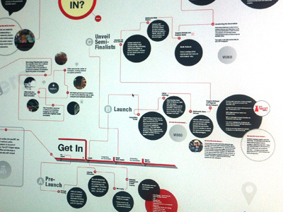 Work-in-Progress by Andrew Wilson on Dribbble