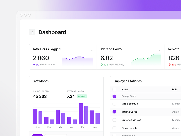 Orchestra Dashboard by Petr Knoll for OFF MENU on Dribbble