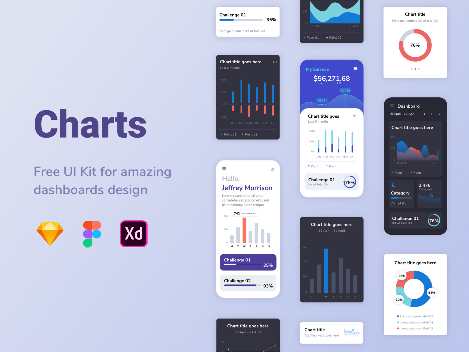 Charts UI Kit by Mimi by Mimi on Dribbble