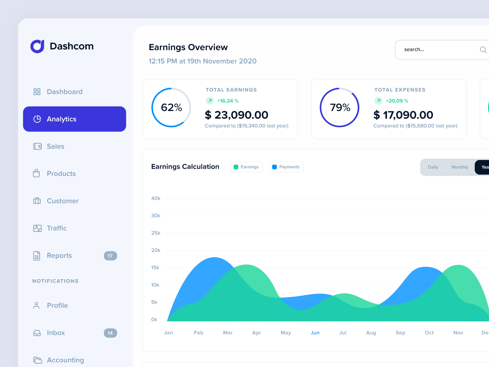Earnings Overview - Dashboard by KL-Webmedia on Dribbble