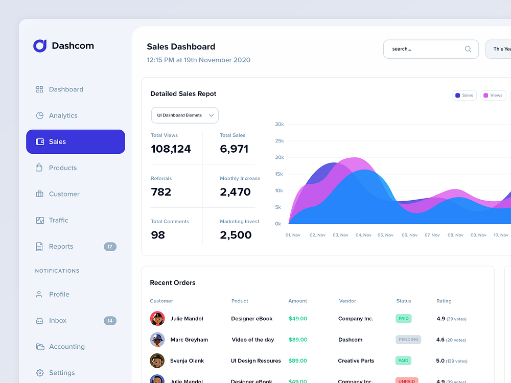 Product Overview - Dashboard by KL-Webmedia on Dribbble