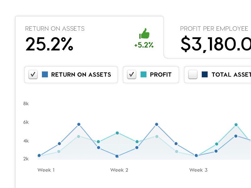Dashboard Tabbed Chart by Matthew Stephens on Dribbble