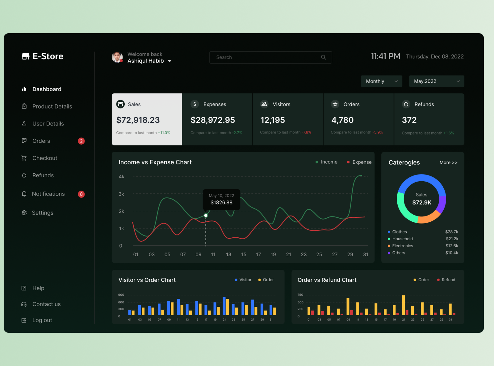 Daily UI 018 - Analytics Chart by Md. Ashiqul Habib on Dribbble