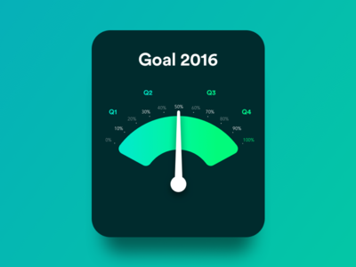 Goal Meter by Koombea - Dribbble