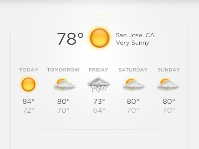 Y! Weather by Abdul Wahid Ovaice on Dribbble