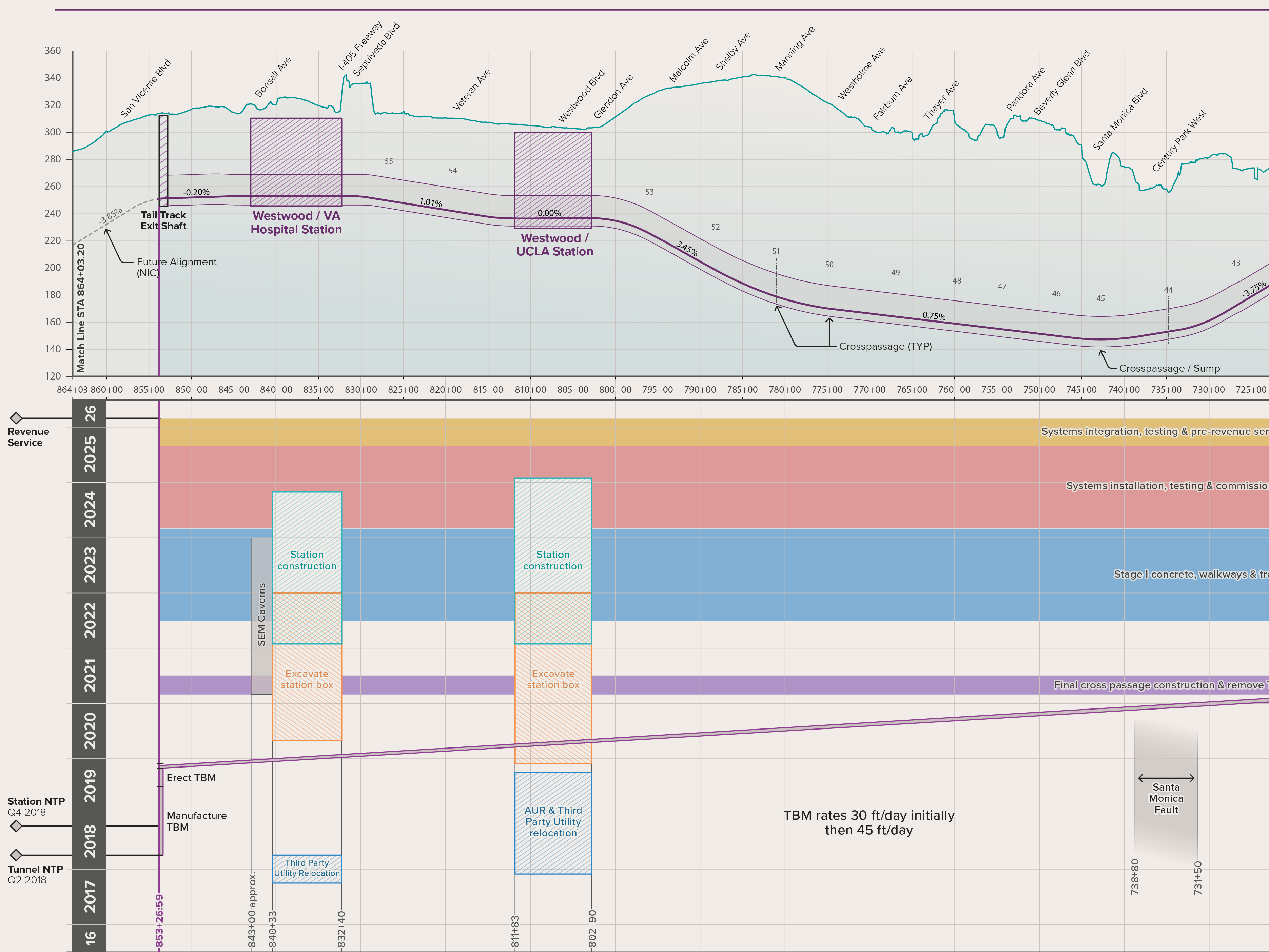 Dribbble - metro_summary_schedule_chart_v3-01.png by Ryan Gallagher