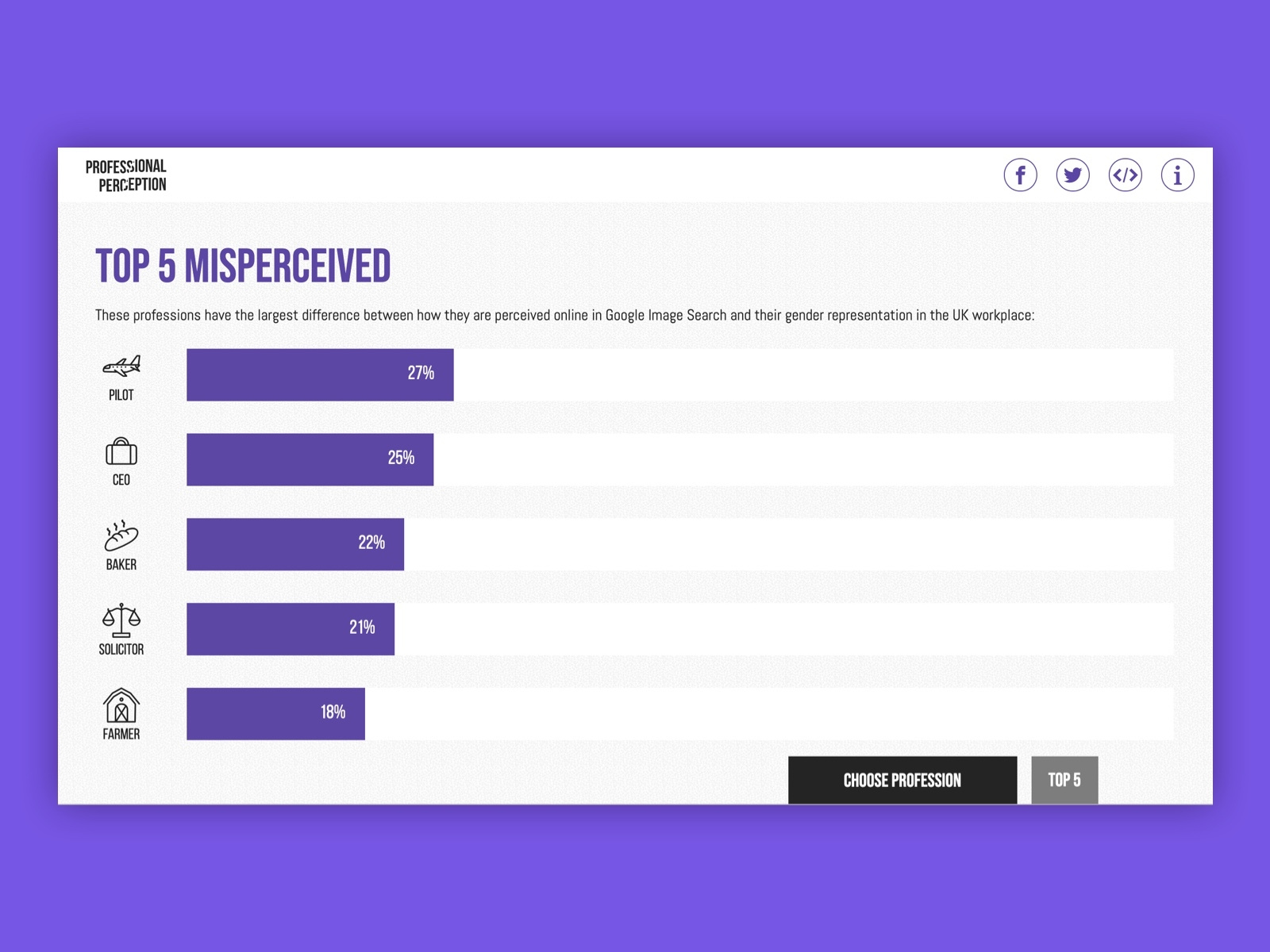 Professional Perception by Jaz Batisti on Dribbble