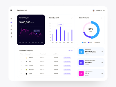 Dashboard Concept by Aidas Ciziunas on Dribbble
