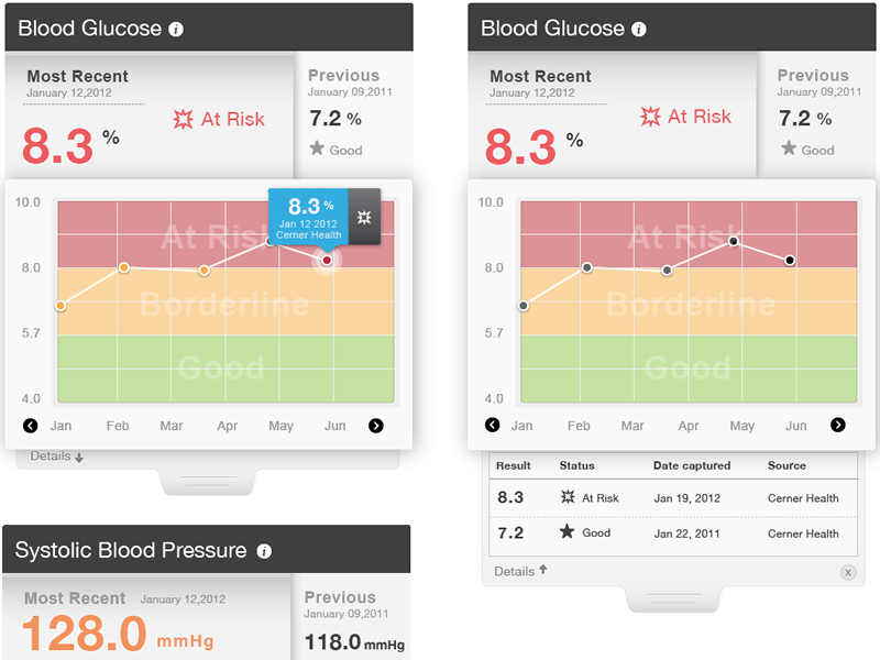 Widget by Chad Roberts on Dribbble