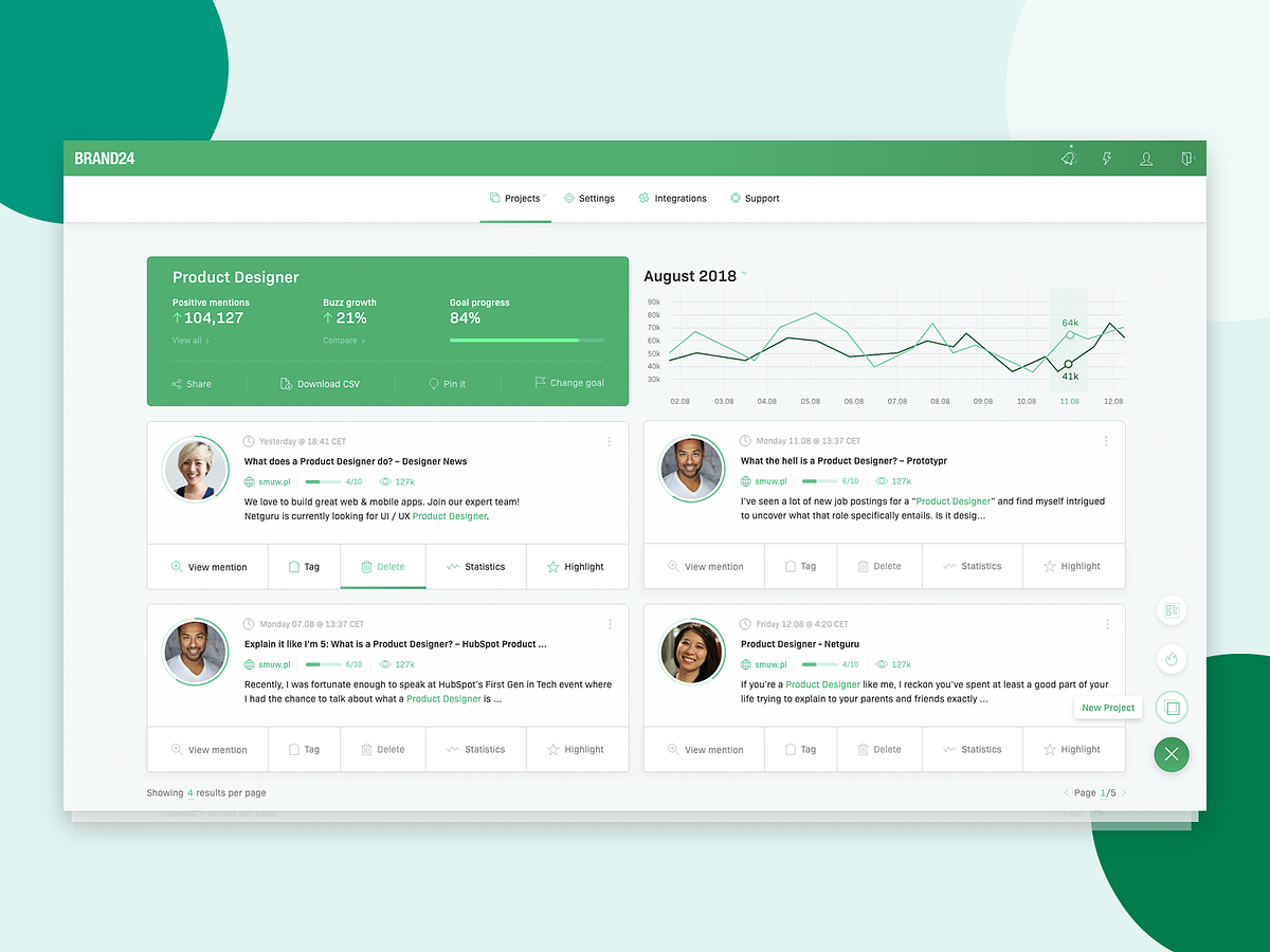 Dashboard for monitoring web app with charts by Bart Andrzejewski on ...