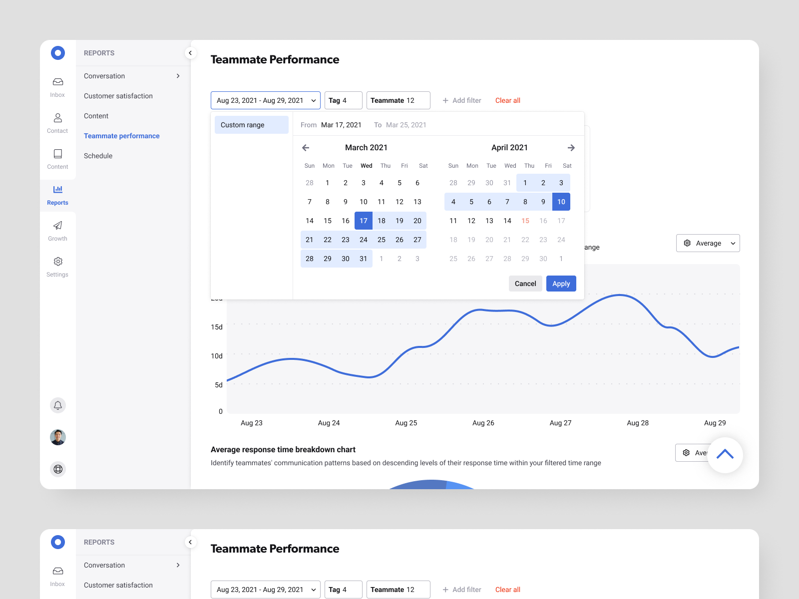 Teammate Performance Report by Tu Chung on Dribbble