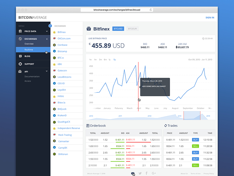 Blockchain Web App Design by Roman Leshchyk on Dribbble