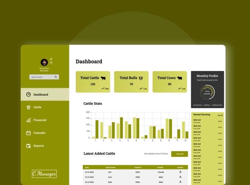Farm Management Dashboard by Rahul Deb on Dribbble