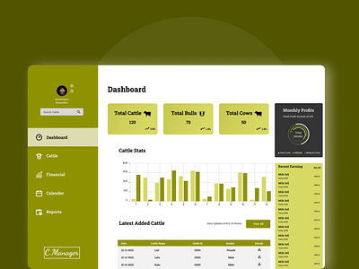 Farm Management Dashboard by Rahul Deb on Dribbble