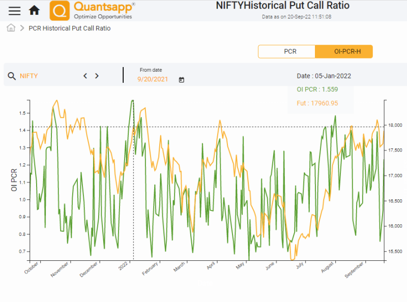 Dribbble - nifty pcr.PNG by Options Trading