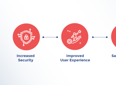 Guide to Successful Single Sign-On Implementation by Jylie on Dribbble
