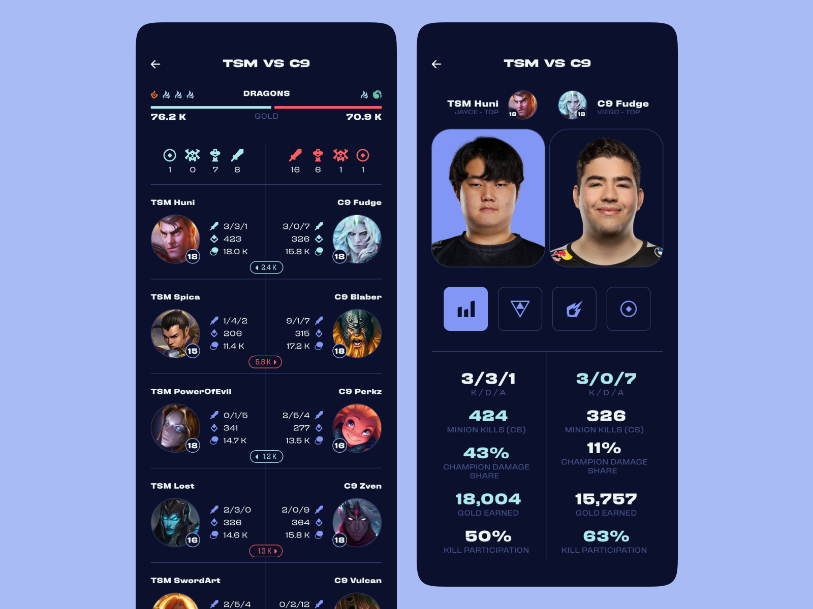 Esports Stats - League + by Ibrahim Asiri on Dribbble
