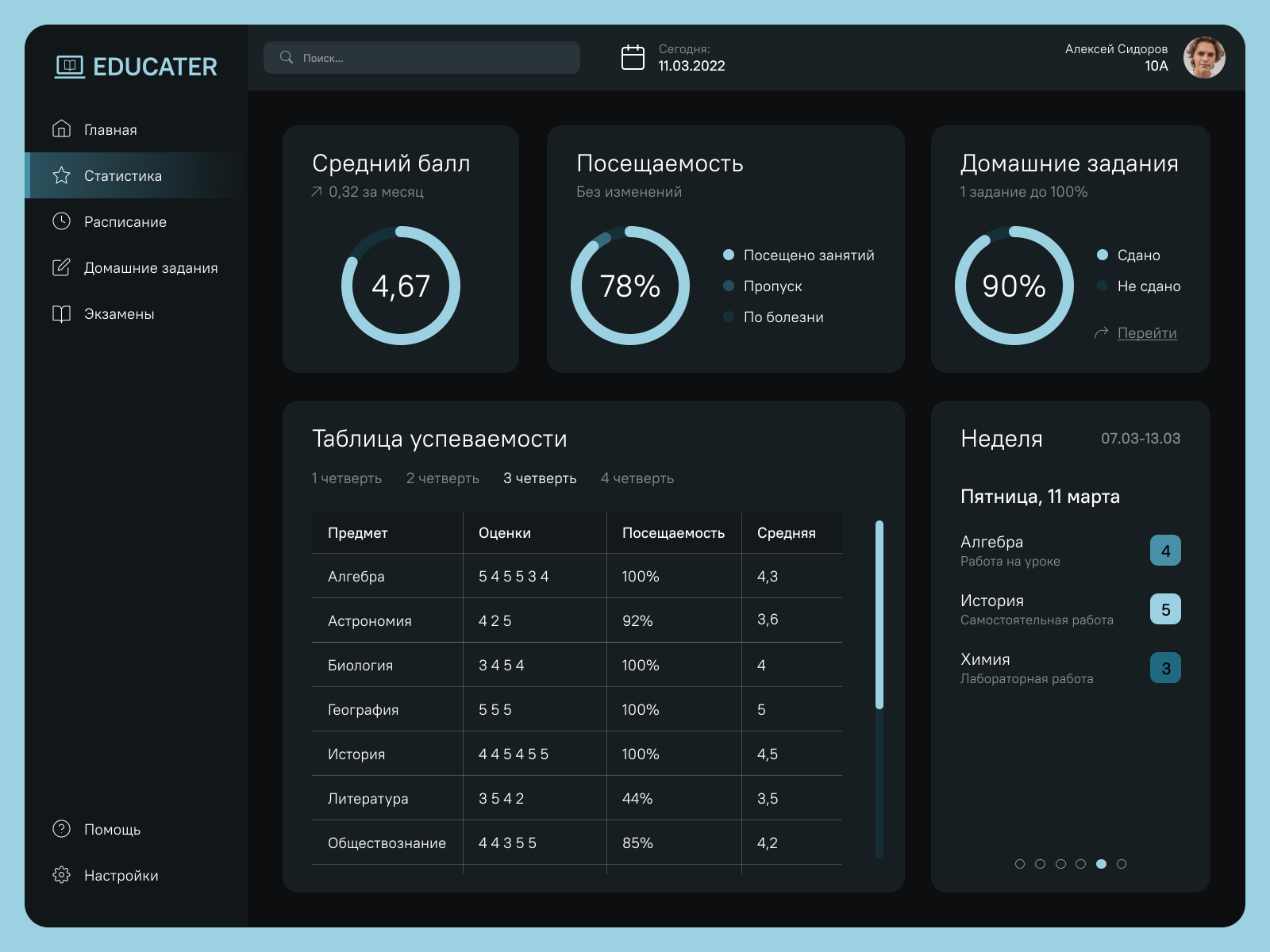 School Statistics Dashboard by Lera Gutakovskaya on Dribbble