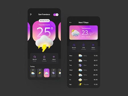 Weather App by Herdetya Priambodo for Plainthing Studio on Dribbble
