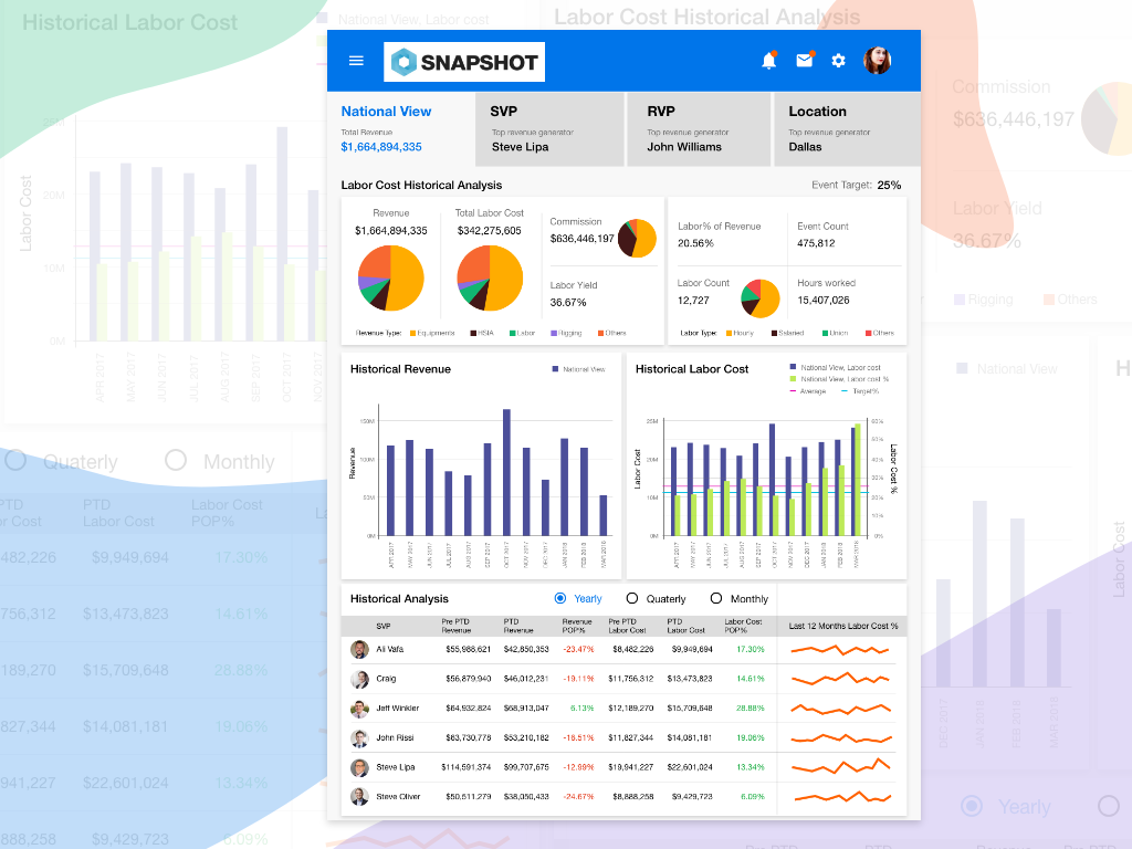 Labor Cost Analysis by Manoj Panda on Dribbble
