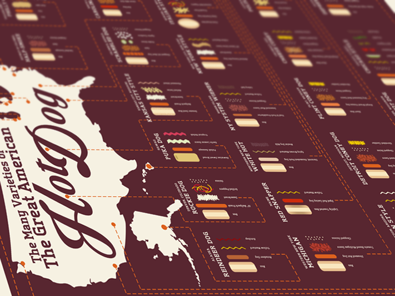 Hot Dog Poster by Mark Crosby on Dribbble